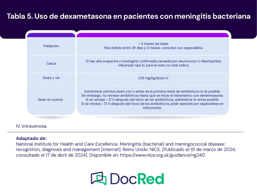 Guía: diagnóstico y tratamiento de meningitis bacteriana