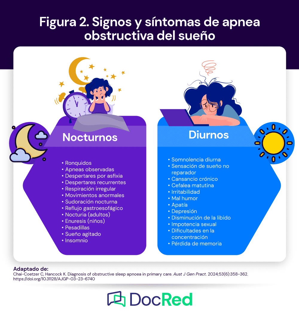 Guía de diagnóstico y tratamiento de apnea obstructiva del sueño