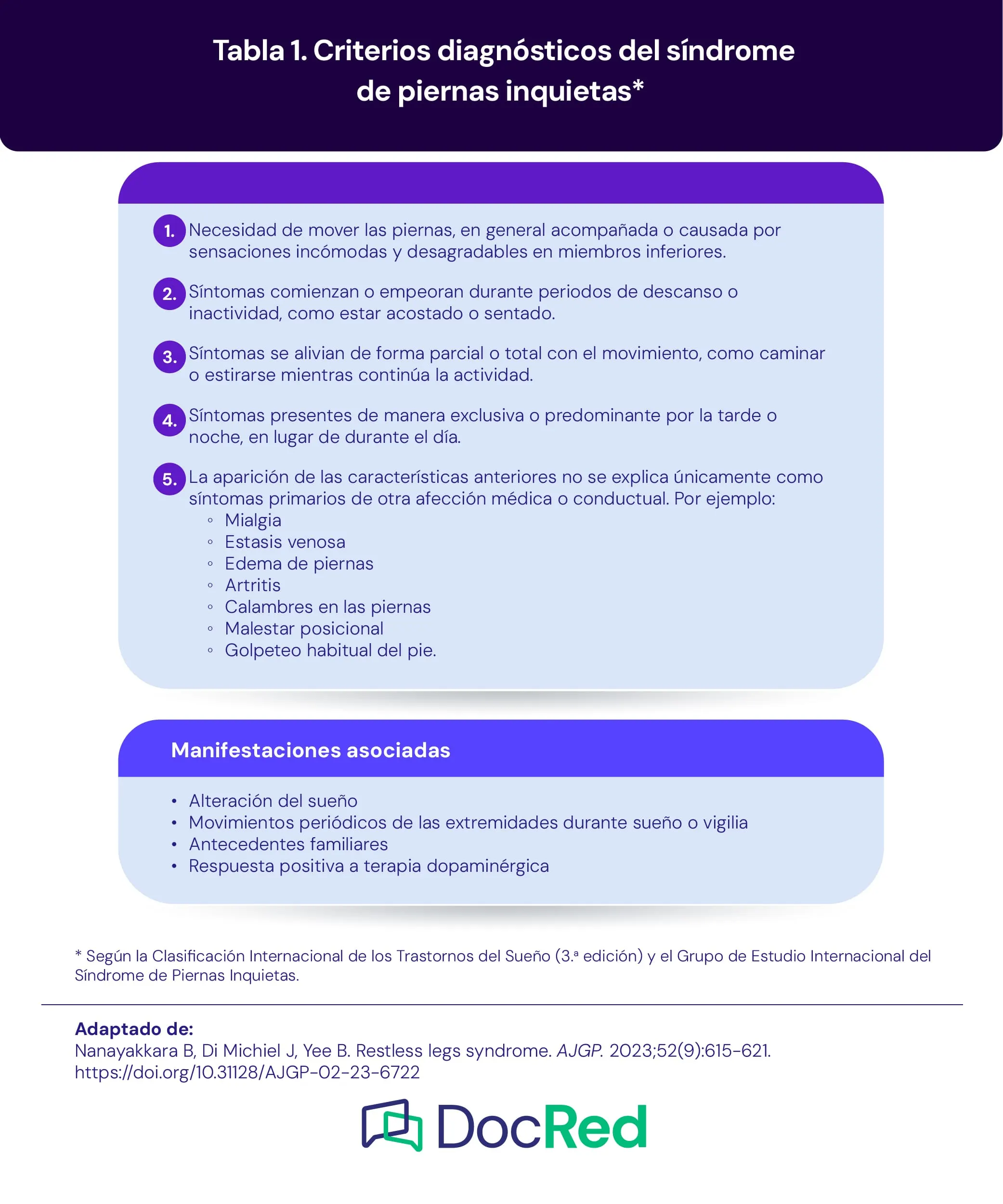 Tratamiento Del Sindrome De Legius