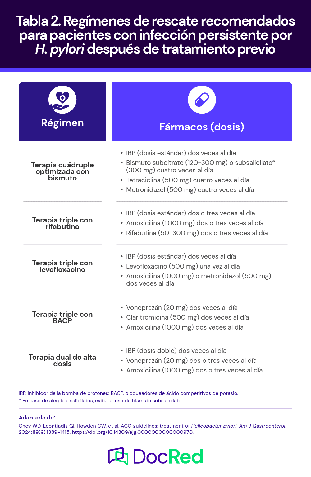 Tratamiento Helicobacter Pylori Effective Regimens For Helicobacter