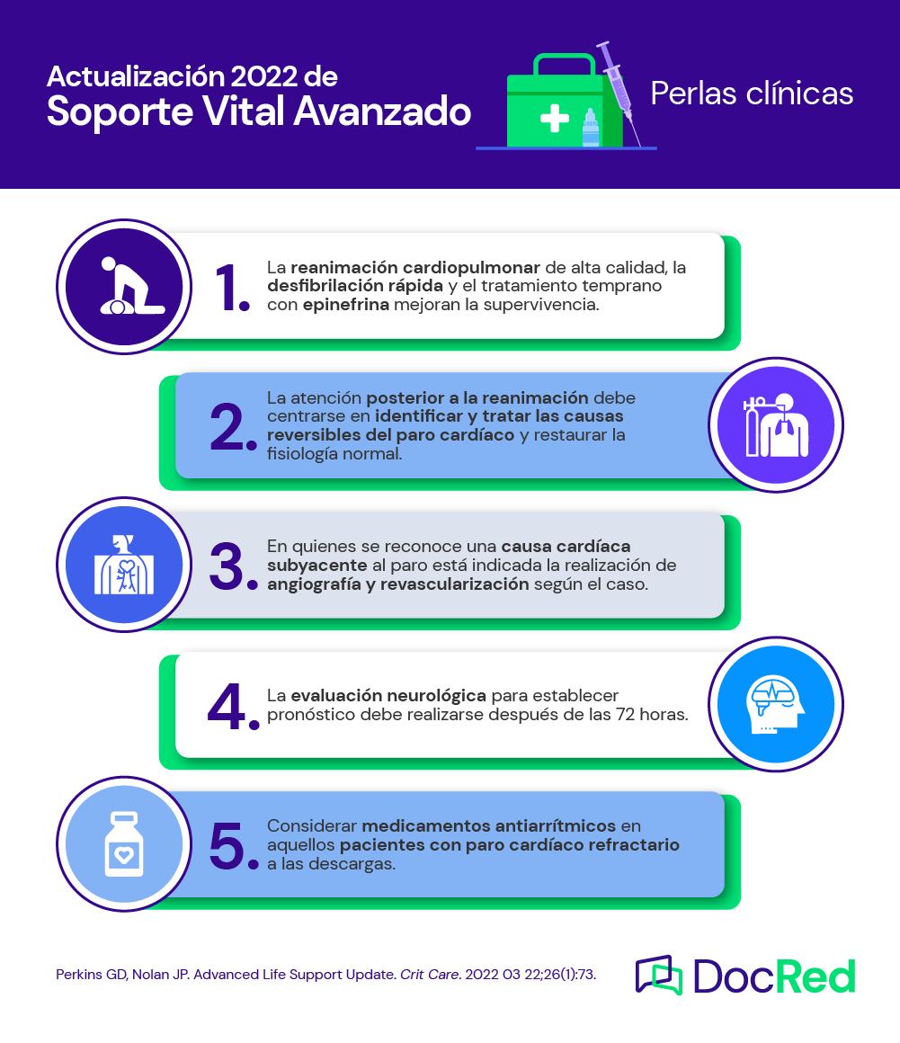 Actualización 2022 Soporte Vital Avanzado