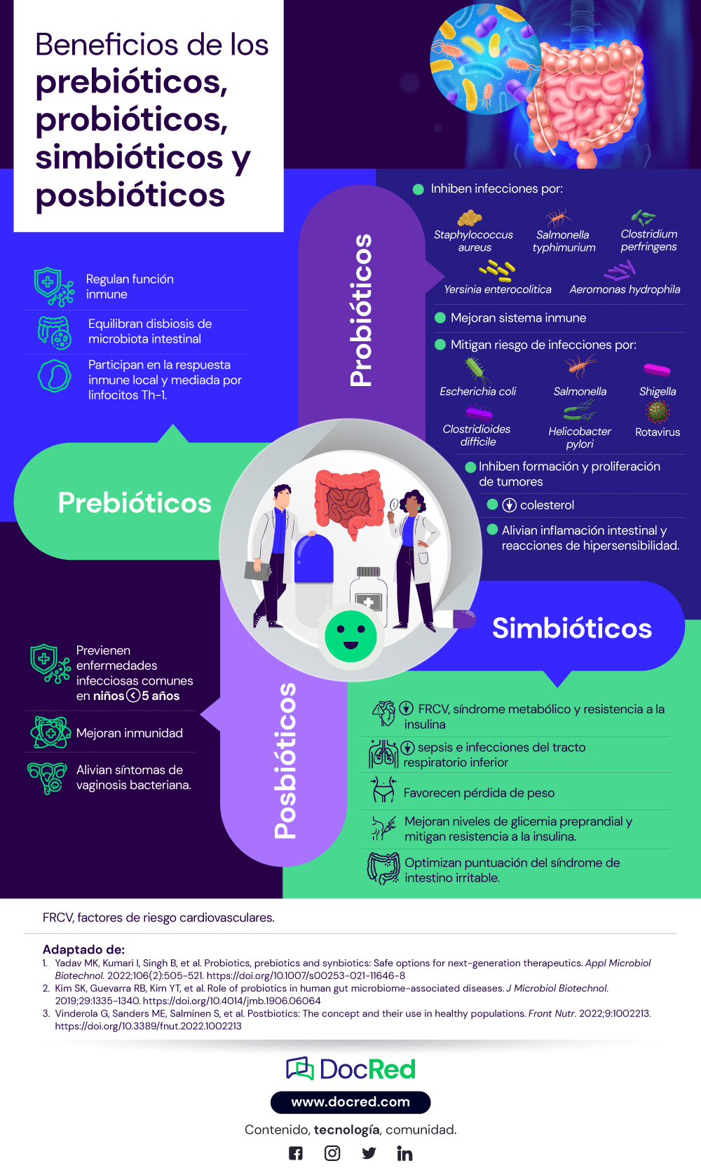 ¿Cuándo usar prebióticos, probióticos y posbióticos?