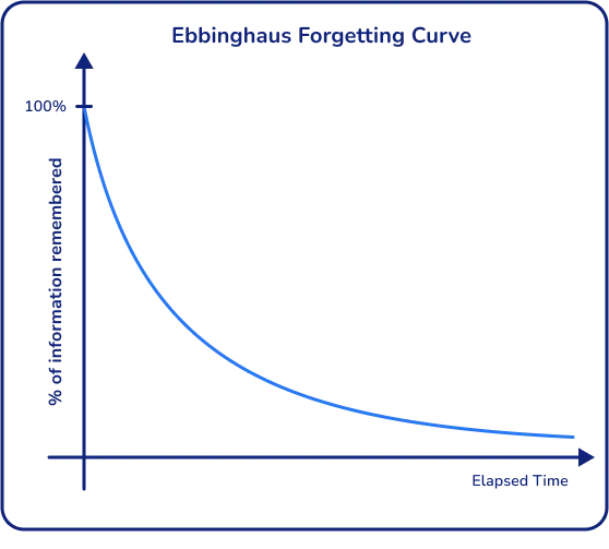 A Teacher’s Guide To Spaced Repetition