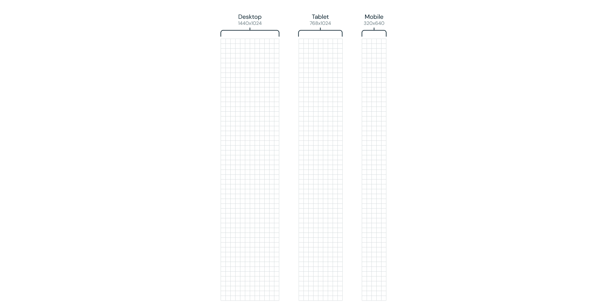 Grids in UI Design for website design and apps | Doddle Web Solutions