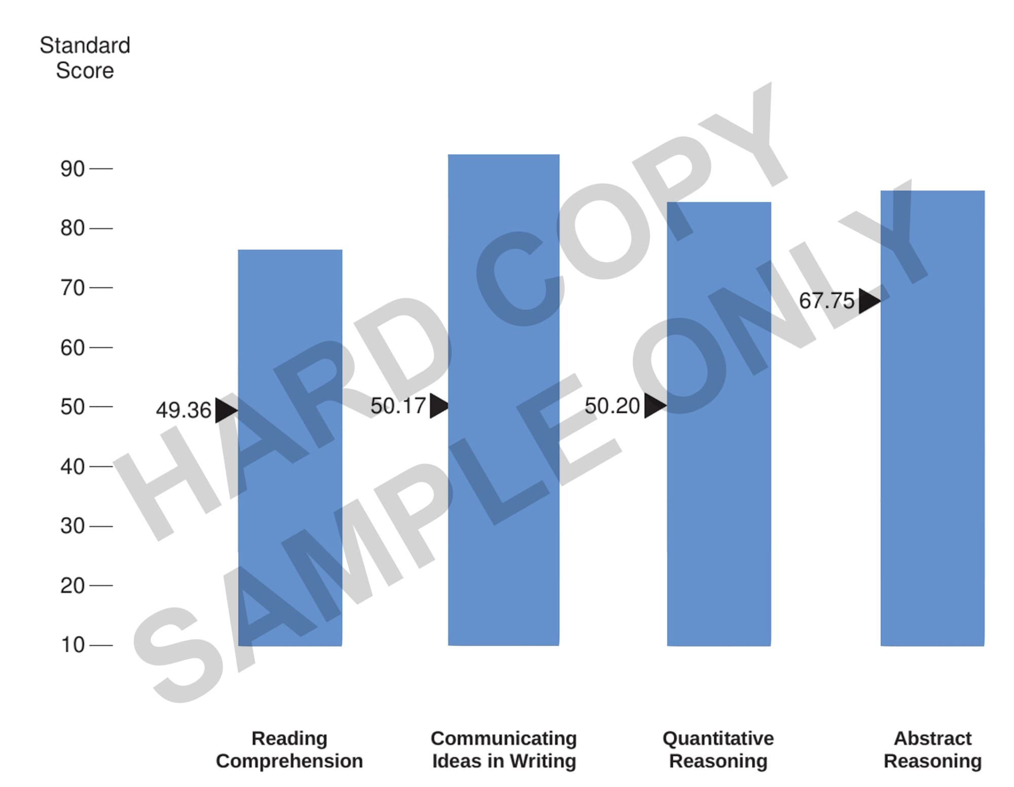 Performance reports - Department of Education