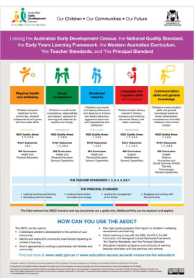 AEDC resources for leaders and educators - Department of Education