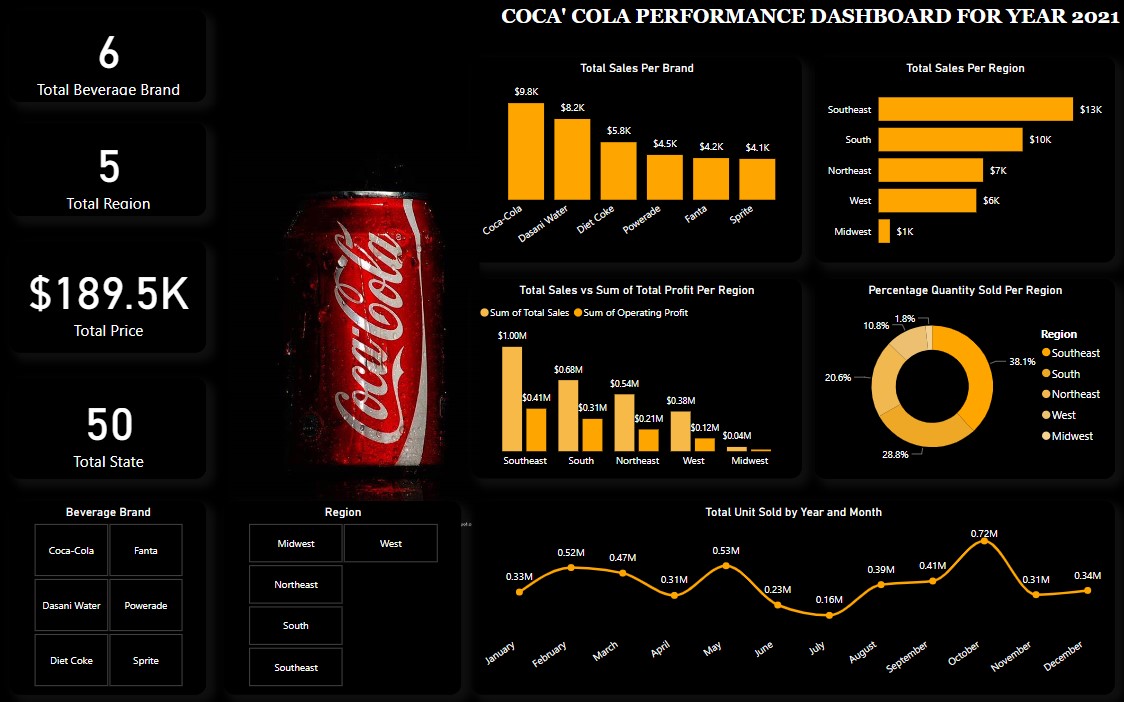 Newton's Tech World - #IT Solutions Provider