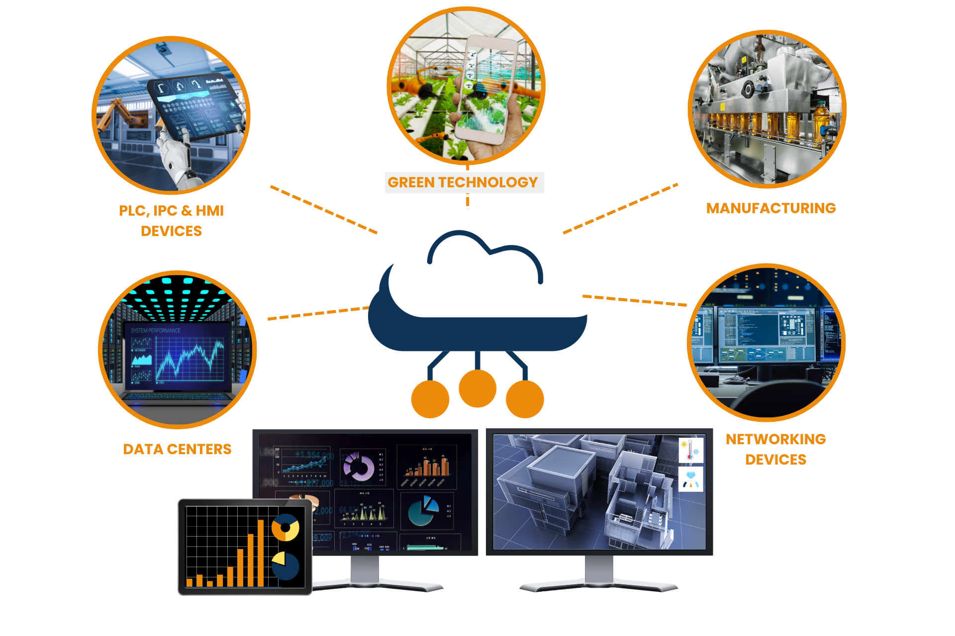 Network Security Platform for Cybersecured OT networks