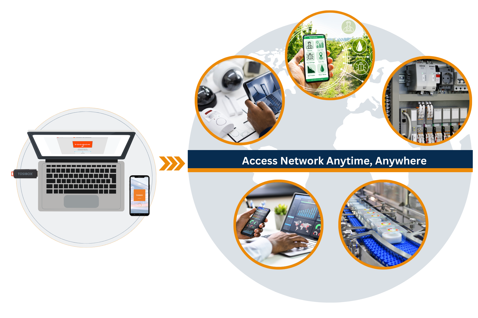 Tosibox Platform | Linktronics Innovation