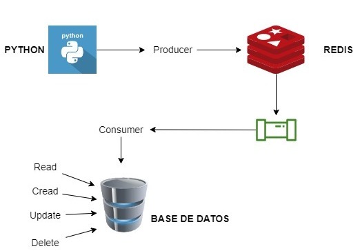 GitHub - AlejandroColina/test: Test in python to Enerbit