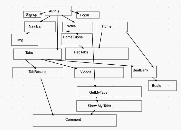 GitHub - tylerdance/tab-sensei-frontend: React front end