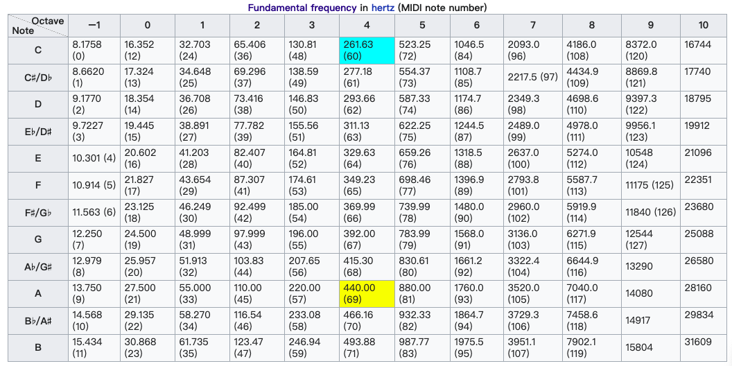 The Theorem and Practice to Make an Unity3D Audio Visualizer | liu_if_else's blog