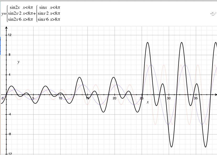 The Theorem and Practice to Make an Unity3D Audio Visualizer | liu_if_else's blog