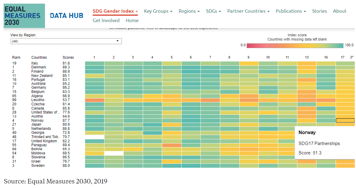 Introducing Equal Measures 2030