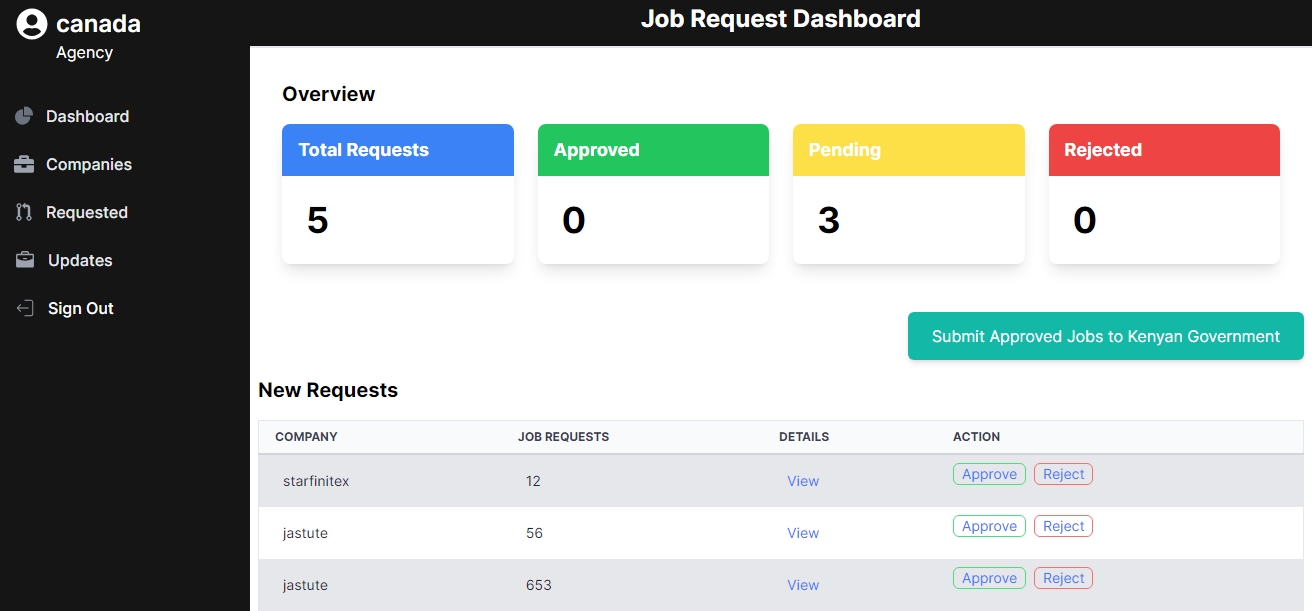 GitHub - gitaujustus/SENIOR_PROJECT_DOCS: The Kenyan Labor Export System (KLES) is designed to ...