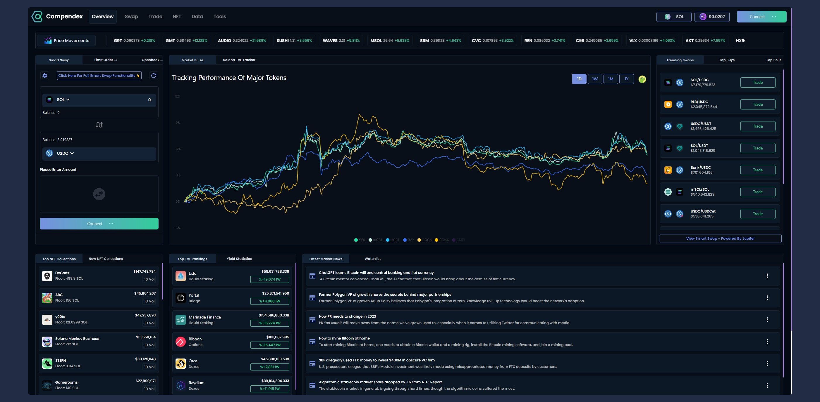 Smart Swap Aggregator EURC - SOL | Compendex