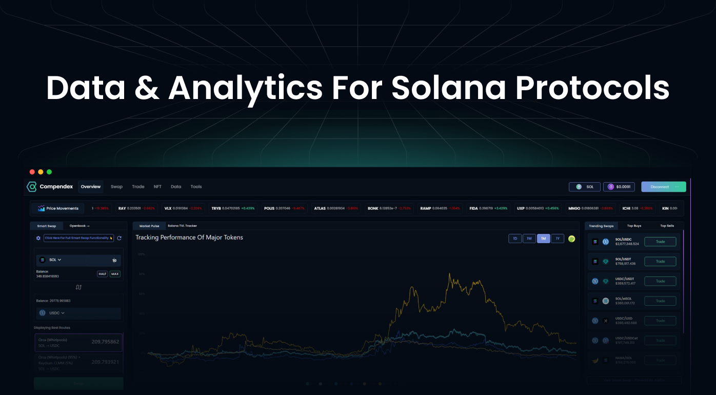 Solana TVL & Protocol Data | Compendex