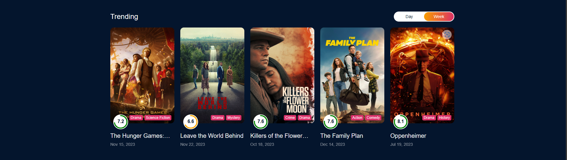 GitHub - Faizanusmani06/MOVIX: Movix is a dynamic movie recommendation website with a user ...