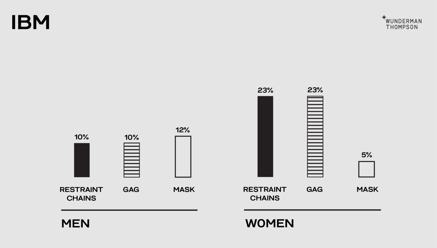 Research Reveals Inherent AI Gender Bias Research Reveals Inherent AI Gender Bias
