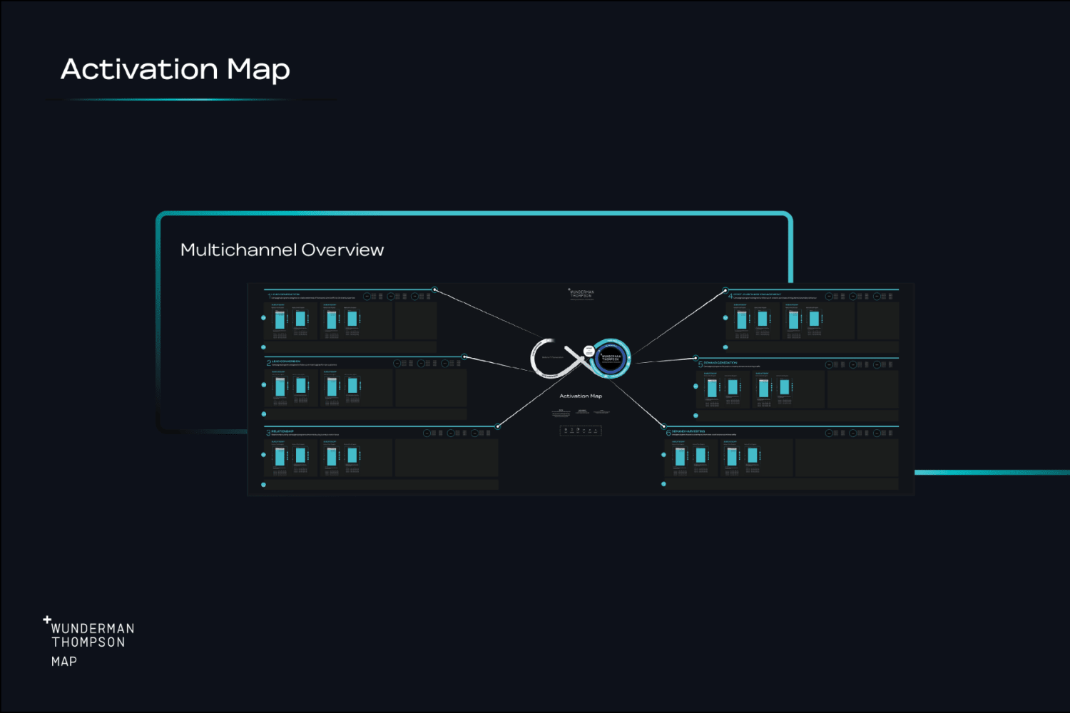 Jumpstart für Ihre Journey Orchestration