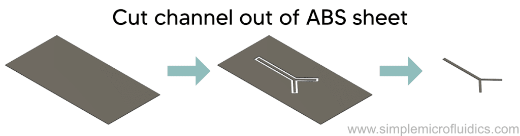 5 techniques to make PDMS microfluidics - SimpleMicrofluidics