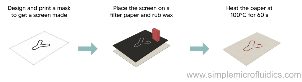 How to make paper microfluidic devices - SimpleMicrofluidics