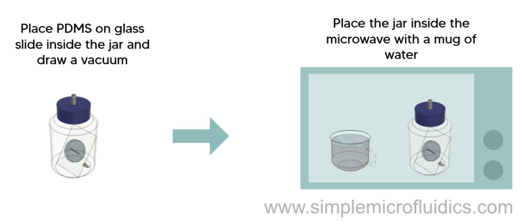 Surface Modification of PDMS Microfluidics - SimpleMicrofluidics