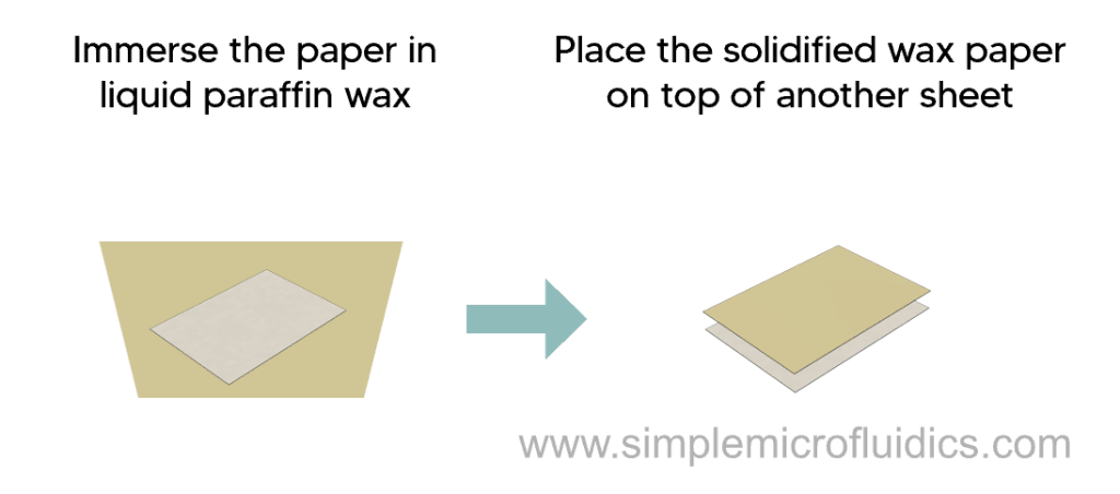 How to make paper microfluidic devices - SimpleMicrofluidics