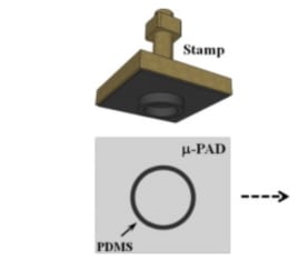How to make paper microfluidic devices - SimpleMicrofluidics