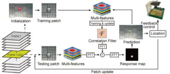 Tracking droplets using machine vision - SimpleMicrofluidics