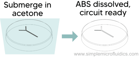 5 techniques to make PDMS microfluidics - SimpleMicrofluidics