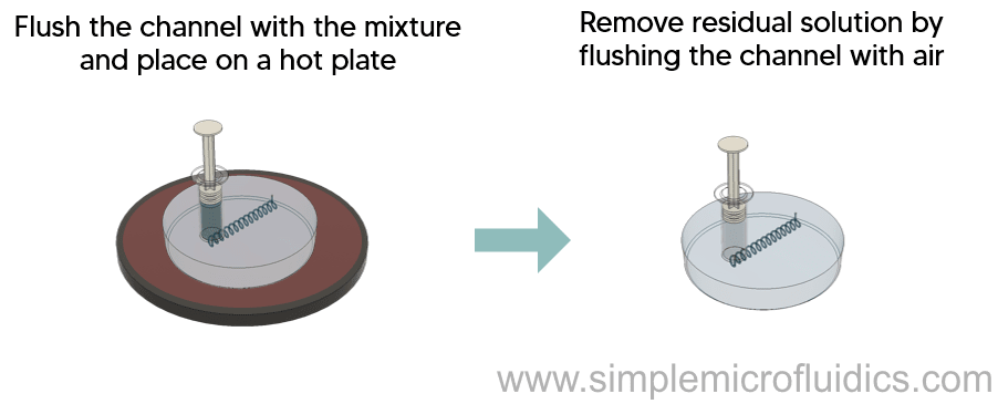 Surface Modification of PDMS Microfluidics - SimpleMicrofluidics