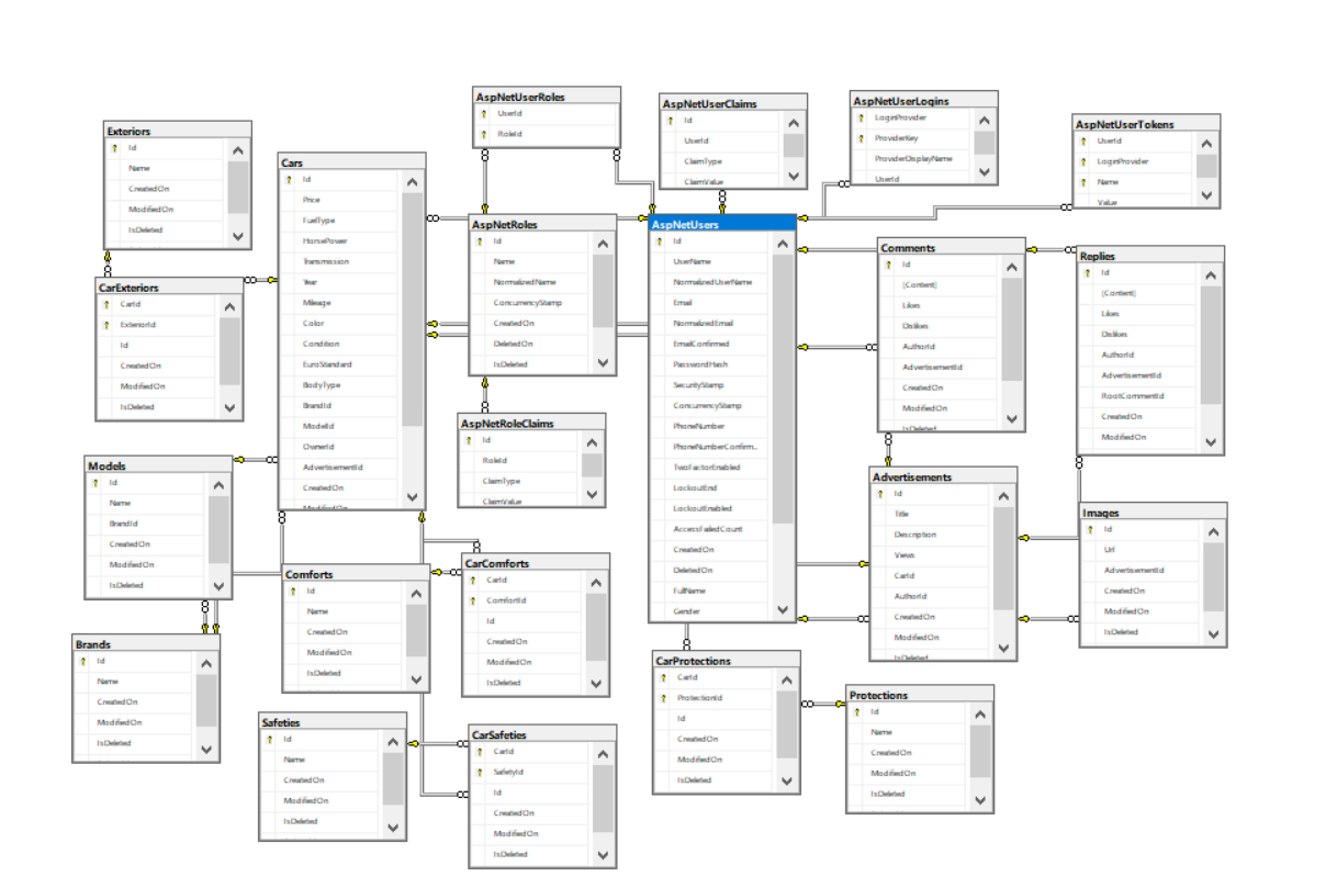 GitHub - ilkerBuguner/CarZone: Web SPA for the course Angular - November 2020 @SoftUni