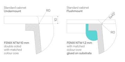 Kitchen sinks | FENIX materials and solutions for interior design