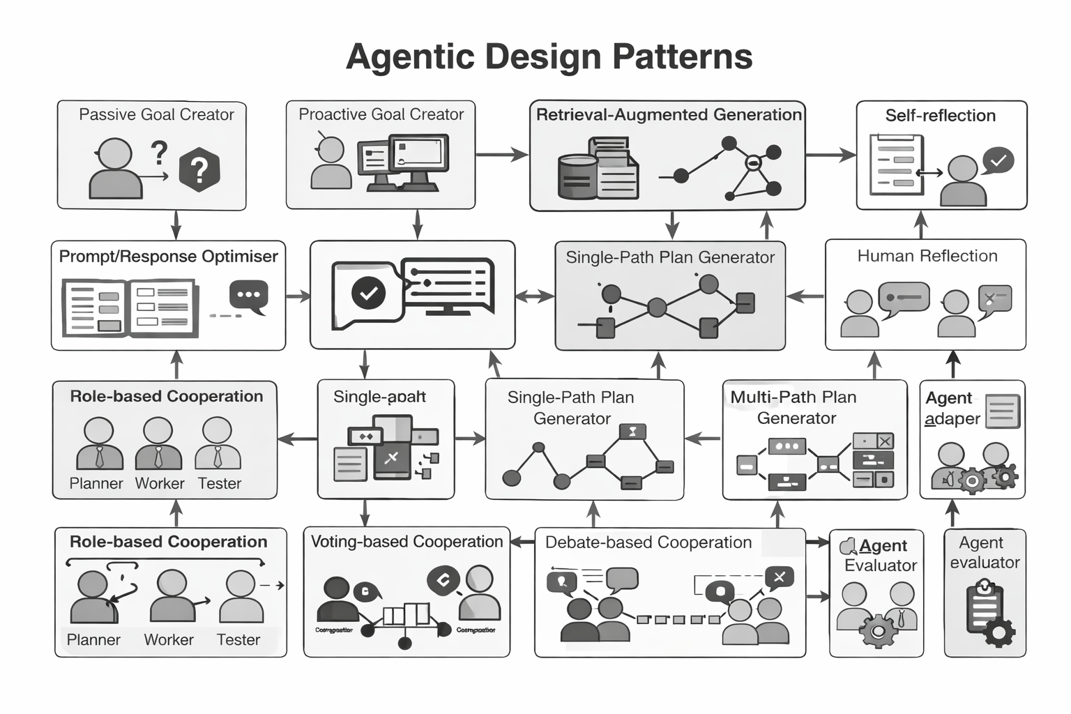 Essential AI Design Patterns for Intelligent Workflows | Axon OS ...