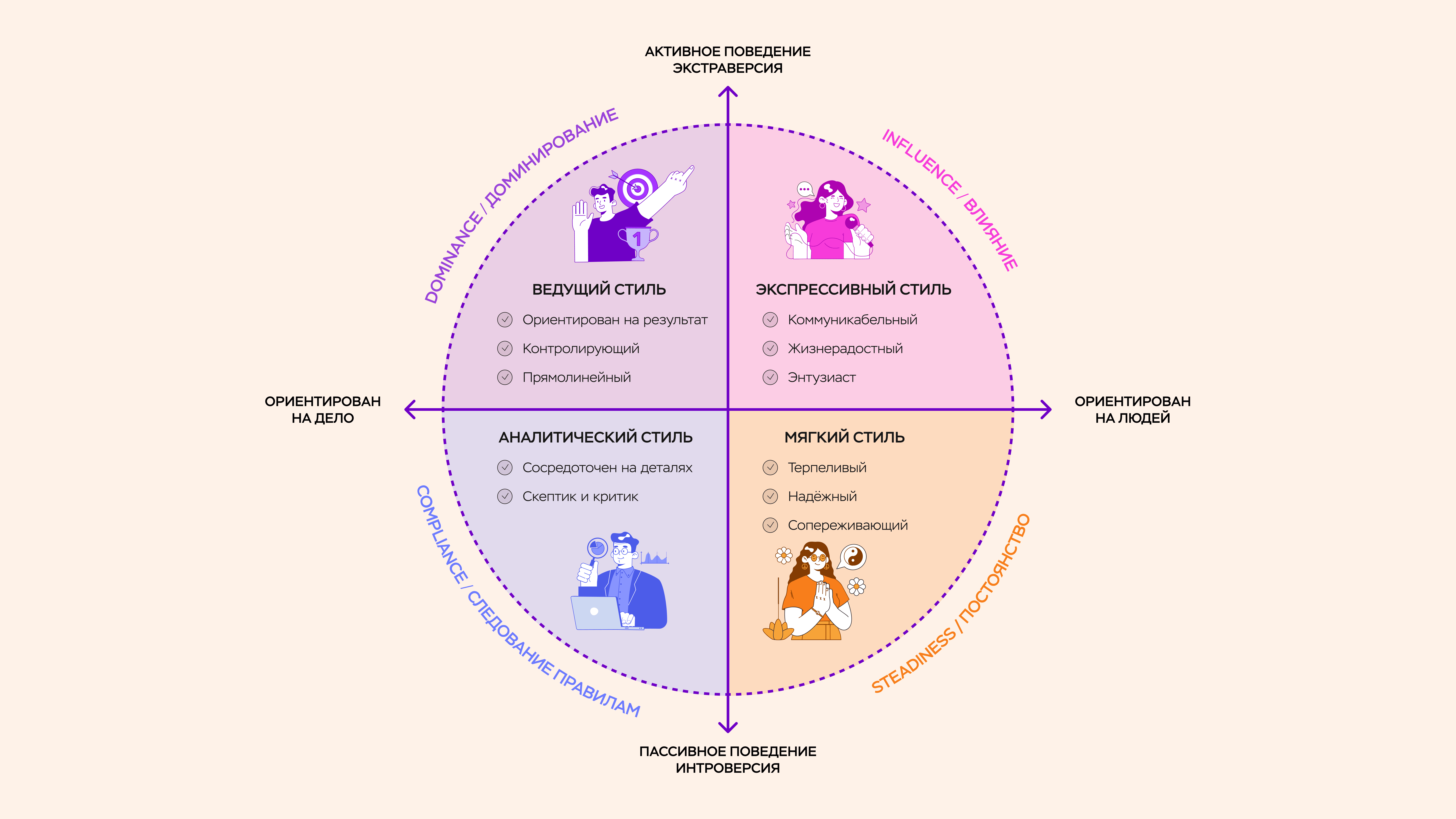 Основные формы познания схема обществознание 10 | Obrezka.com