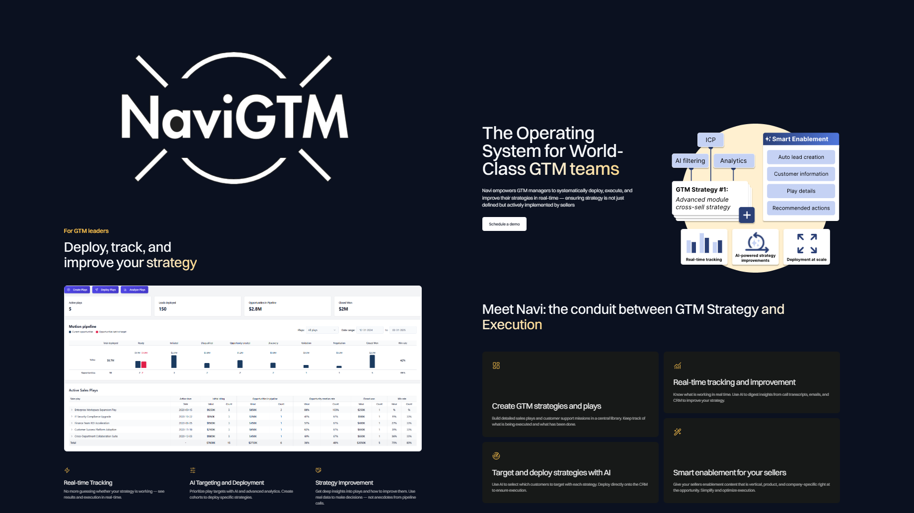 NaviGTM - The Operating System for world-class GTM teams