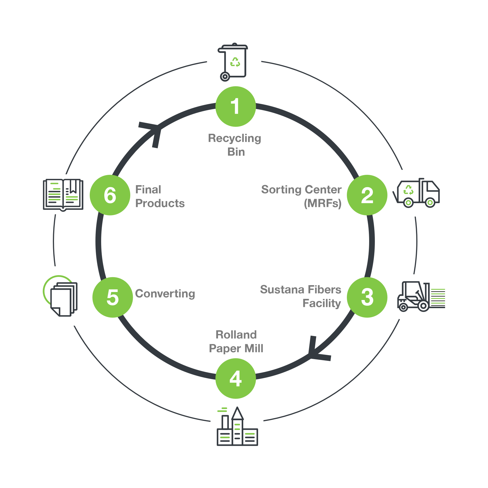 Sustainable Paper Manufacturing Process - Greenerprinter