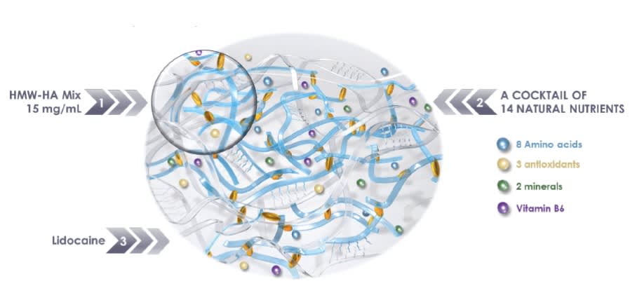 Teosyal熊貓針療程 專治淚溝型黑眼圈 | Bora Beauty