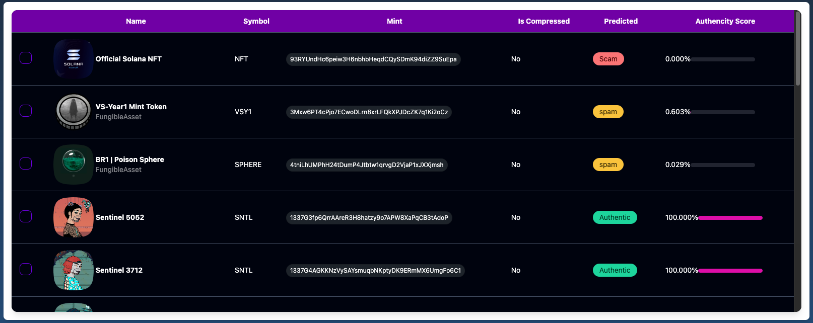 GitHub - Magicmints/watchtower: AI based spam and scam NFT detection solution