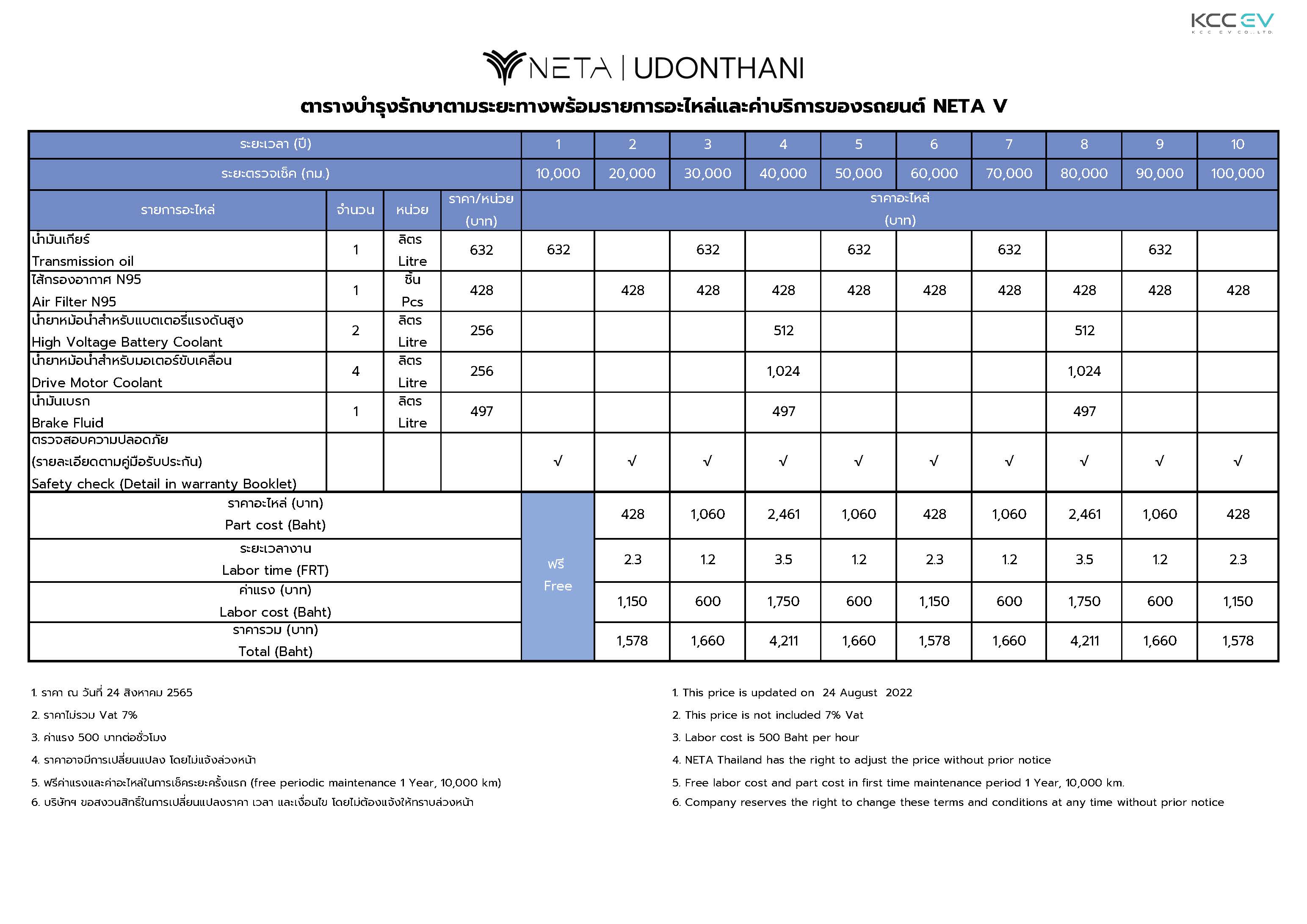 Service - Neta Udonthani