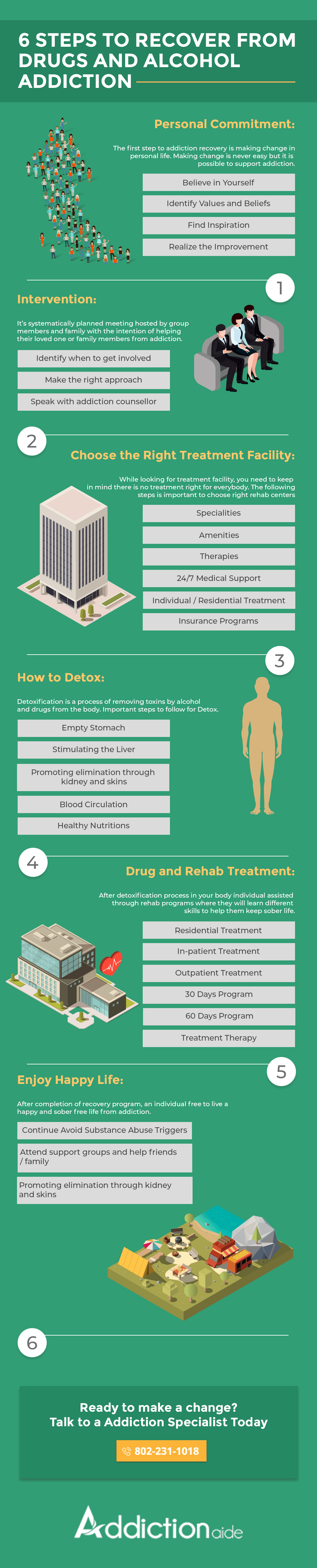 5 Steps To Stop Alcoholic Addiction