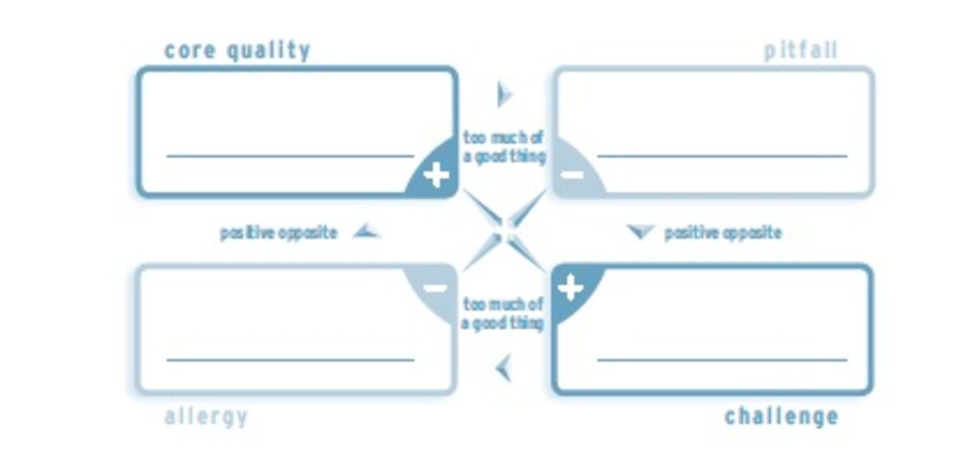 Quatre mots pour un système : Le quadrant d'ofman (1)