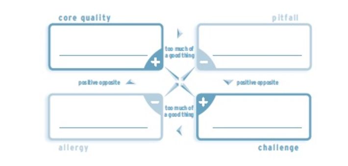 Quatre mots pour un système : Le quadrant d'ofman (1)