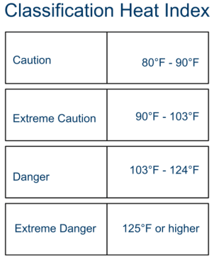 Heat Wave Resources | Gold Coast Health Plan
