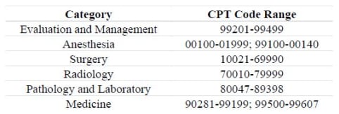 Facility Billing | Bartlett Regional Hospital