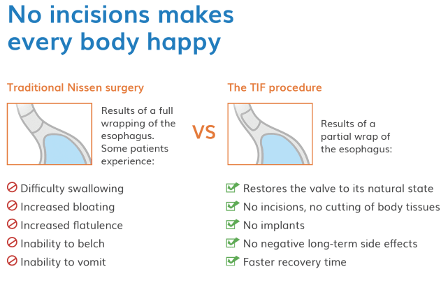 Reflux and Heartburn Solutions | Lake Region Healthcare