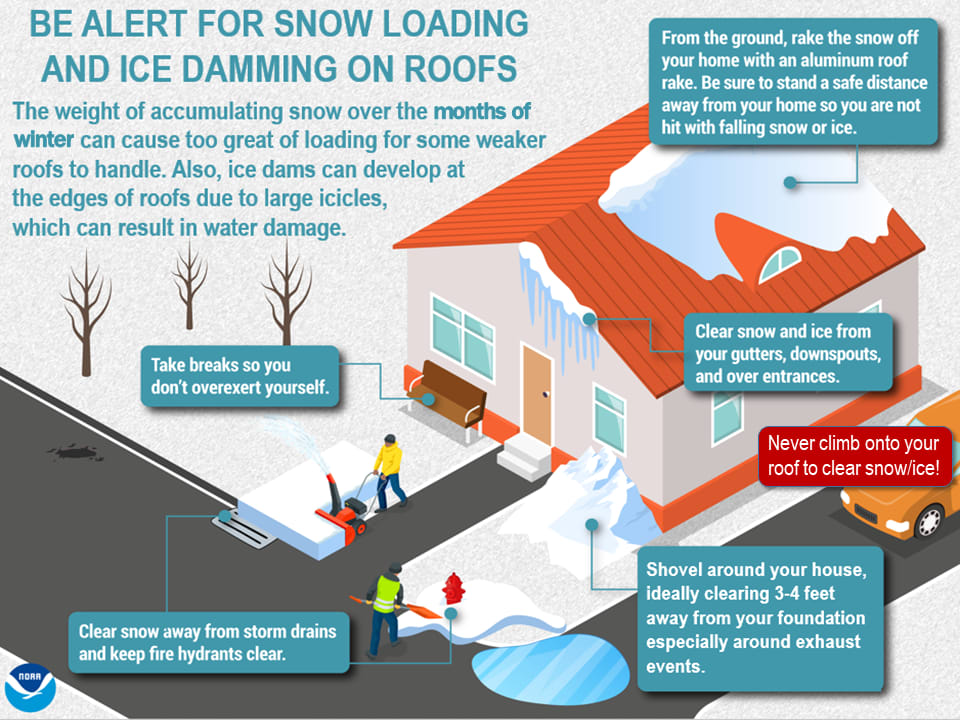 Weather Updates | CGH Medical Center