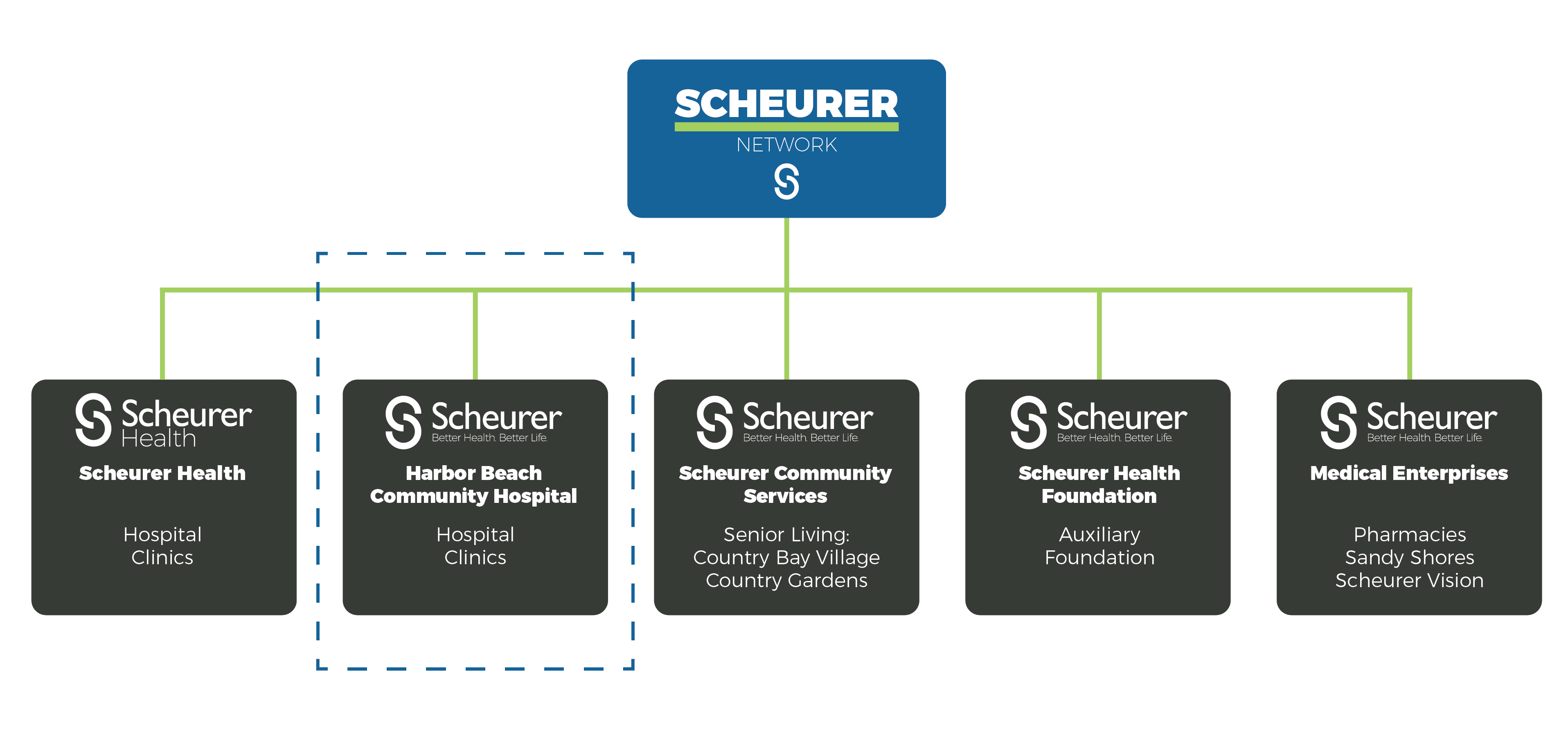 Harbor Beach | Scheurer