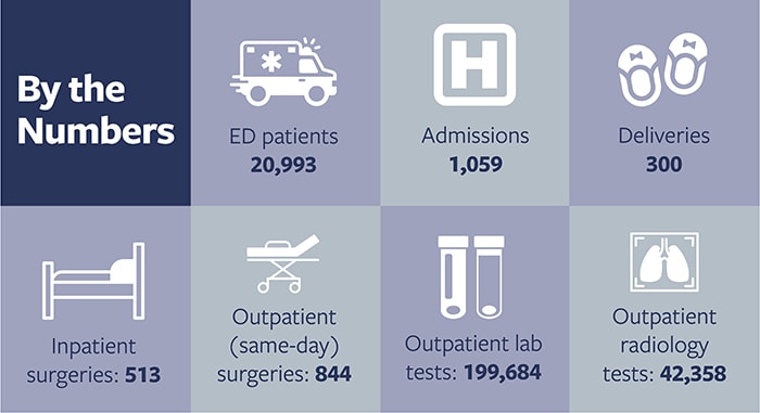 2023 Report | Beauregard Health System